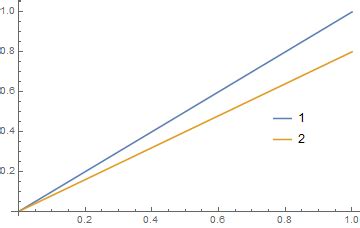 Plotting Error When Placing Legends Mathematica Stack Exchange