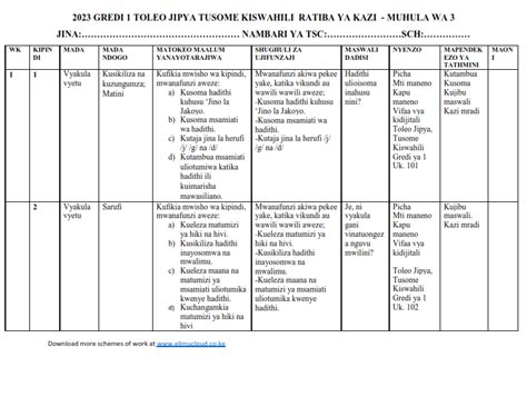 2025 Grade 1 Rationalized Mathematics Scheme Of Work Term 3 Elimu Cloud Notes Exams
