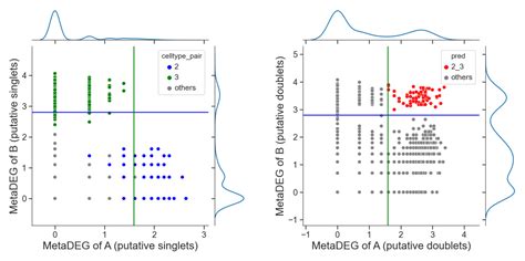 Generic Case — Tomas 01 Documentation