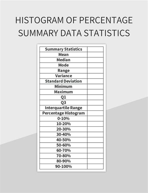 Histogram Of Percentage Summary Data Statistics Excel Template And