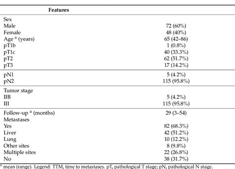 Table 1 From Correlation Between Adc Histogram Derived Metrics And The