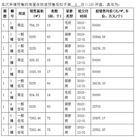 房地产长效机制正抓紧制定中！银十最新购房门槛出炉