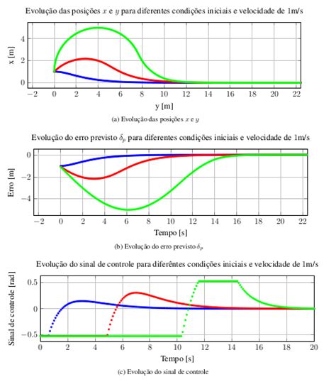 Graphics Problem With Graphs Alignment Using Pgfplots And Subfig