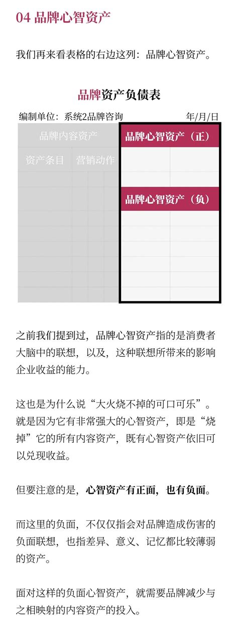 品牌要狂飙还差一张表 数英