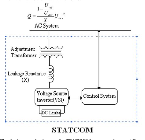figure 1 from mitigation of flicker using statcom with three level 12