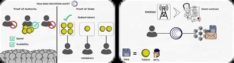 Wormhole Protocol And W Tokenomics Explained • Iexplaincrypto