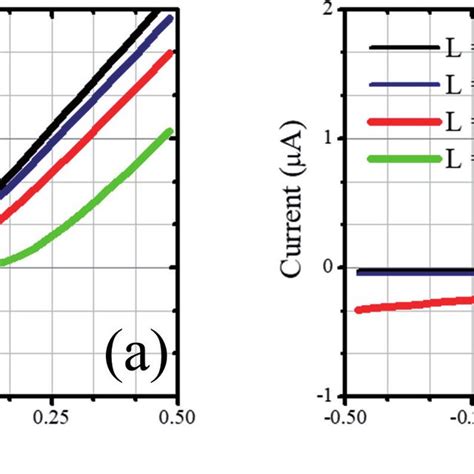 A Self Switching Diode Layout Structure Based On A 2deg Containing