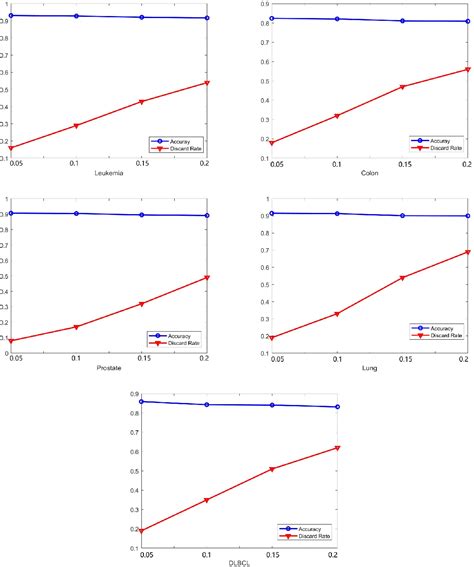 Figure 1 From Bayesian Penalized Method For Streaming Feature Selection