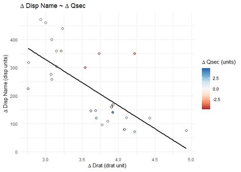 Display Ggplot Without Updating Values General Posit Community