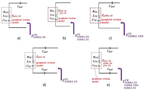 Figure 2 From Graphene Based Multiband Chiral Metamaterial Absorbers