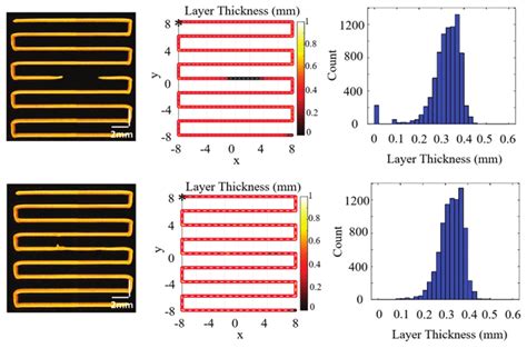The Result Of Broken Filament Repair Based On Three Dimensional Download Scientific Diagram