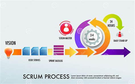 Agile Development Scrum Strategic Methodology Stock Illustration Illustration Of Creative