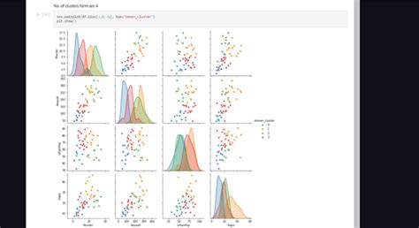 do analysis of data and drew meaningful insight by infinity pk fiverr