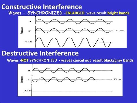 Waveparticle Duality Electronic Structure Electron Configurations Base For