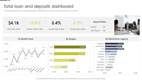 Conducting Monetary Inclusion With Mobile Financial Services Total Loan And Deposits Dashboard