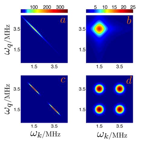 Plots Of The Cross Frequency Correlation Function G 2 × ω K ω Q Download Scientific
