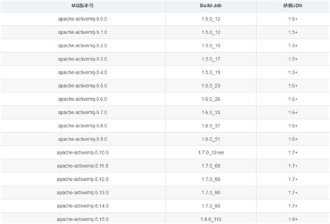 Spring Kafka、kafka Client 和springboot的版本对应关系 程序员大本营