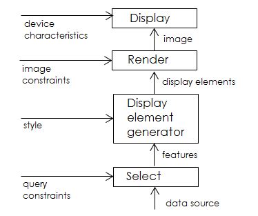 OpenGIS Model For Interactive Web Mapping 8 Download Scientific Diagram