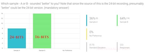 Archimagos Musings Results Internet Blind Test Of 24 Bit Vs Dithered 16 Bit Part Deux Daft