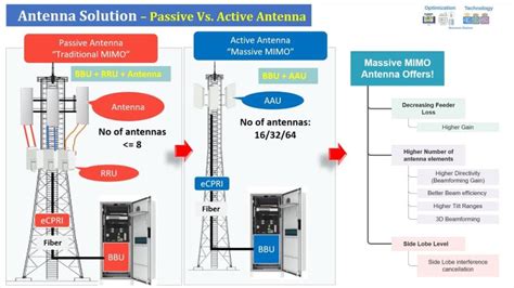 mohamed eladawi ashour on linkedin session 1 5g nr massive mimo deep dive