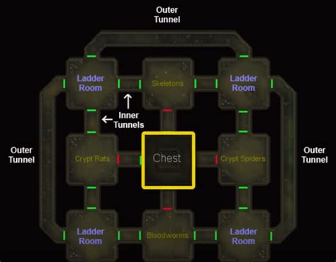 Osrs Barrows Guidewith Lowmedhigh Level Setups Novammo