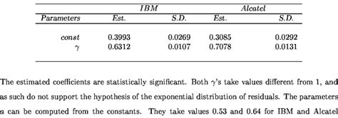 4 Estimation Of The Survivor Function Download Table