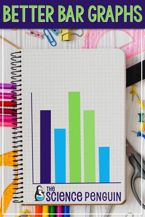 Time To Teach Better Bar Graphs The Science Penguin