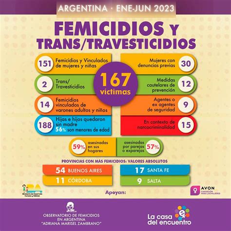 El Estado Argentino Pidió Perdón A Las Familias De Las Víctimas De