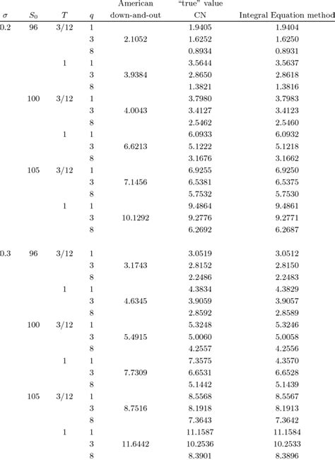 The Initial Premium Of American Continuous Installment Down And Out Download Table