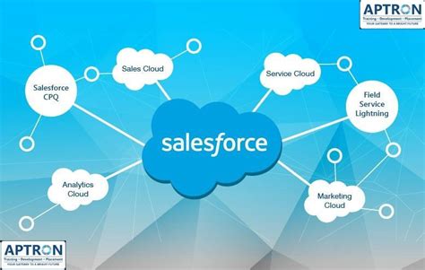 ashish kumar on linkedin salesforcetraining crmtraining