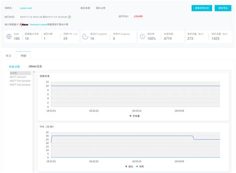 Jmeter 压测 Mqtt 消息jmeter Mqtt压测 Csdn博客