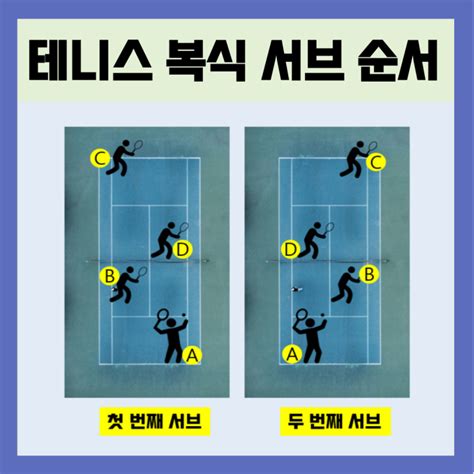 테니스 복식 서브 순서 완벽 정리 더 이상 헷갈리지 맙시다 네이버 블로그