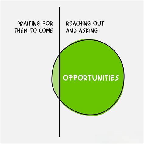 30dayscoding On Linkedin 30dayscoding Motivation