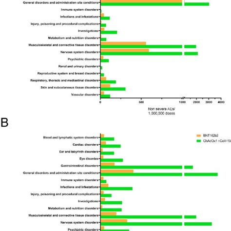 Frequency Of Individual Cases With Aes Divided Into Reaction Groups Download Scientific Diagram