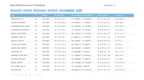 Advanced Data Transformation With Sql Queries In Tablum Io