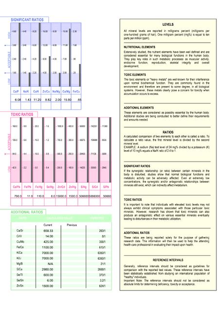 Hair Tissue Mineral Analysis Testing Sianelizabethhealth