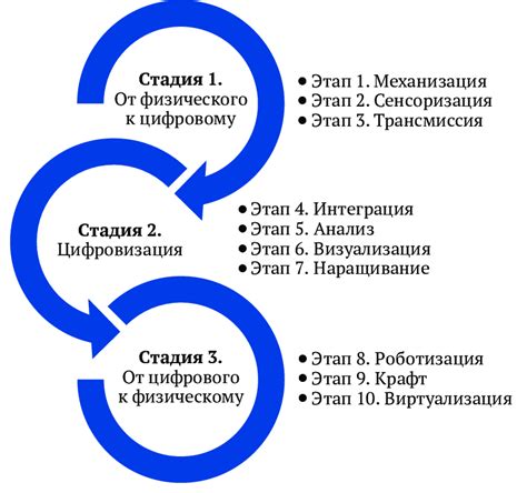 Deloittes Digital Operations Transformation Download Scientific Diagram