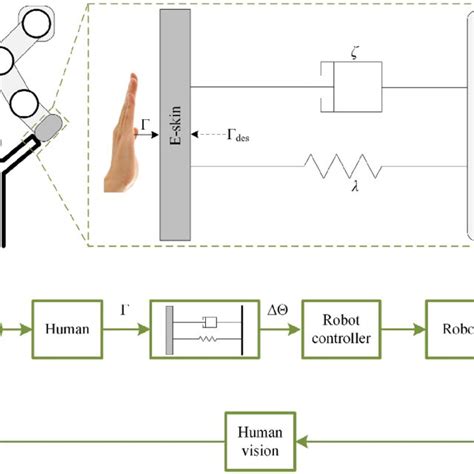 Schematic Of Human Robot Interaction Control A Schematic Diagram Of Download Scientific