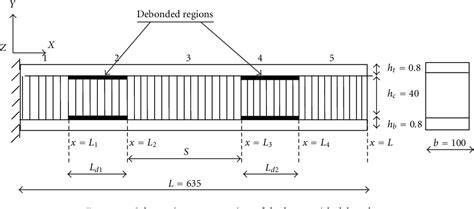 Figure 1 From Dynamic Analysis Of Honeycomb Sandwich Beam With Multiple Debonds Semantic Scholar