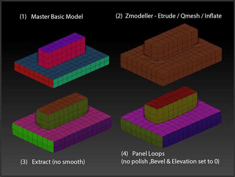 any advice help to extrude or extract even thickness on model with 90