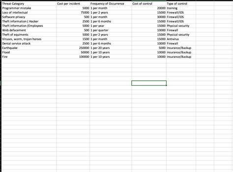 Using The Following Table Calculate The Aro Pre Chegg