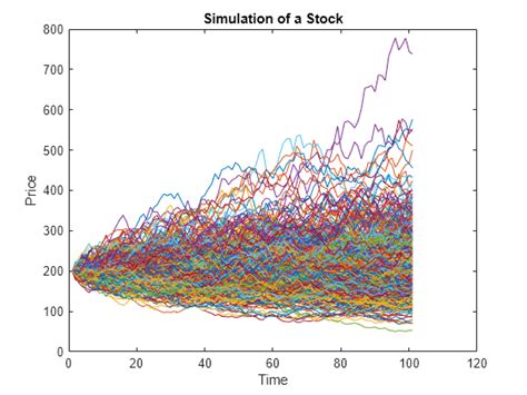 Hedging Using Cvar Portfolio Optimization