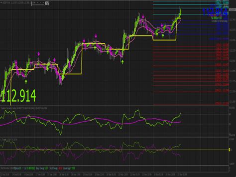Holographic Trading System ⋆ Best Mt4 Indicators Mq4 And Ex4 ⋆ Best