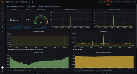 redis exporter部署及集群监控 海yo 博客园
