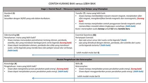 Contoh Rpp Menggunakan Framework Ubd Pptx