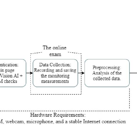 Dalia Al Eisawi Assistant Professor Phd In Computing And