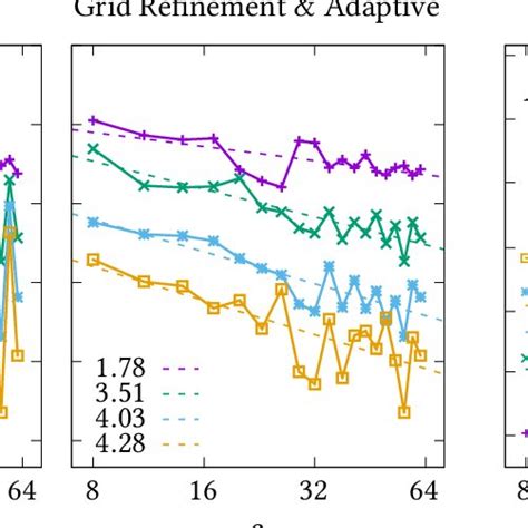 Surface Area Error Of The Spherical Lens Under Grid Refinement And Grid