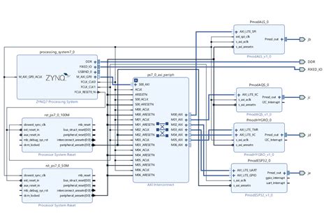 Zybo Z Integrate The External Sensor And Pmod ESP FPGA Digilent Forum
