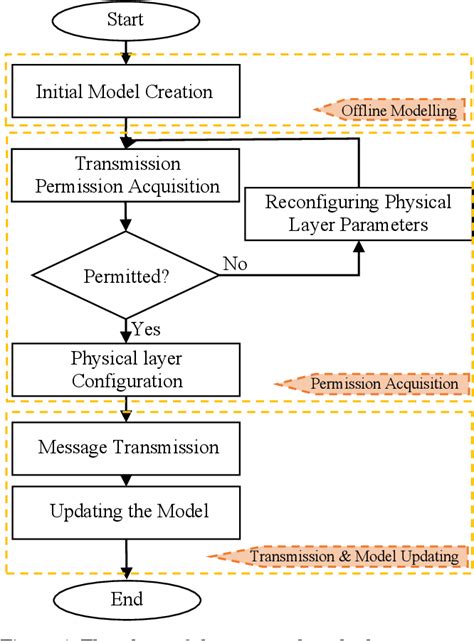 Figure 1 From Improving Fault Tolerance Of LoRaWAN With Predicting