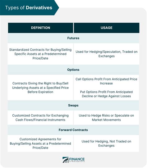 Derivatives Strategies Definition Types And Risks